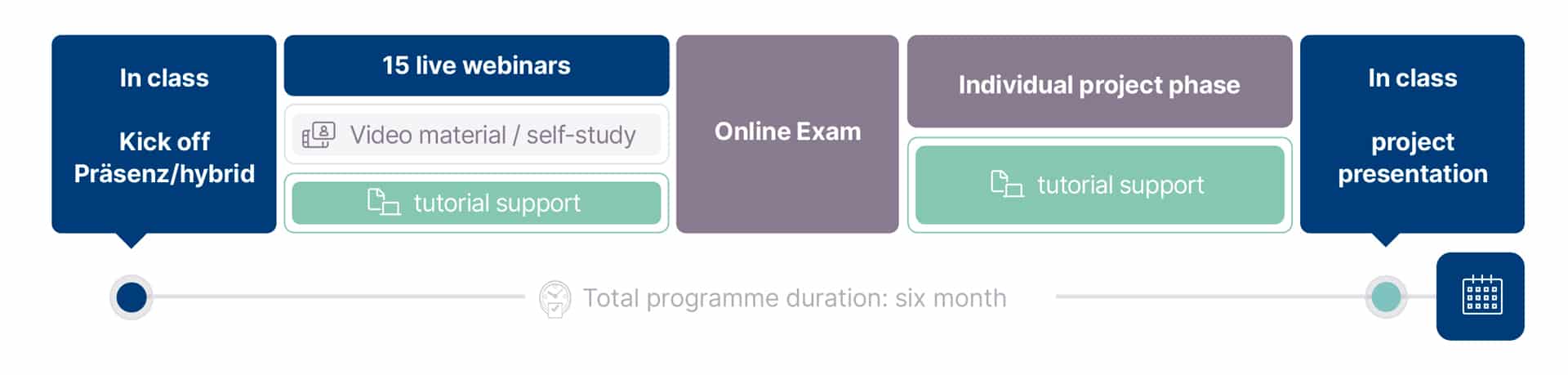 CFDS – Chartered Financial Data Scientist