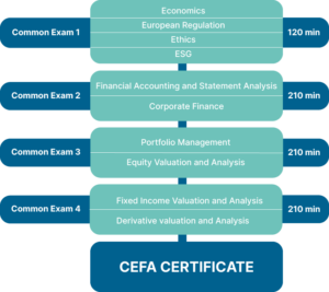 CEFA | Certified European Financial Analyst